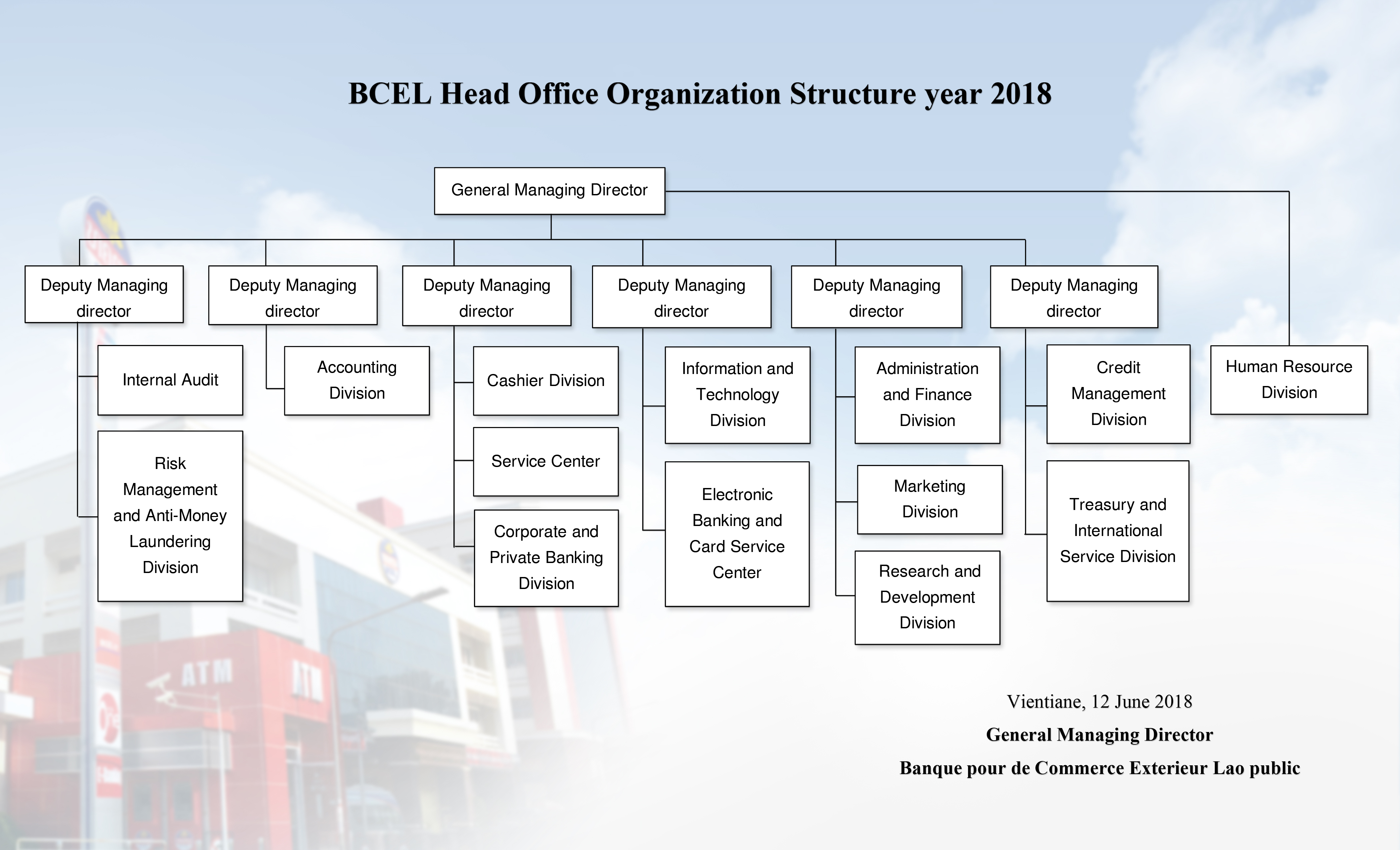 About BCEL Organization Chart Executive Management Awards Company ...