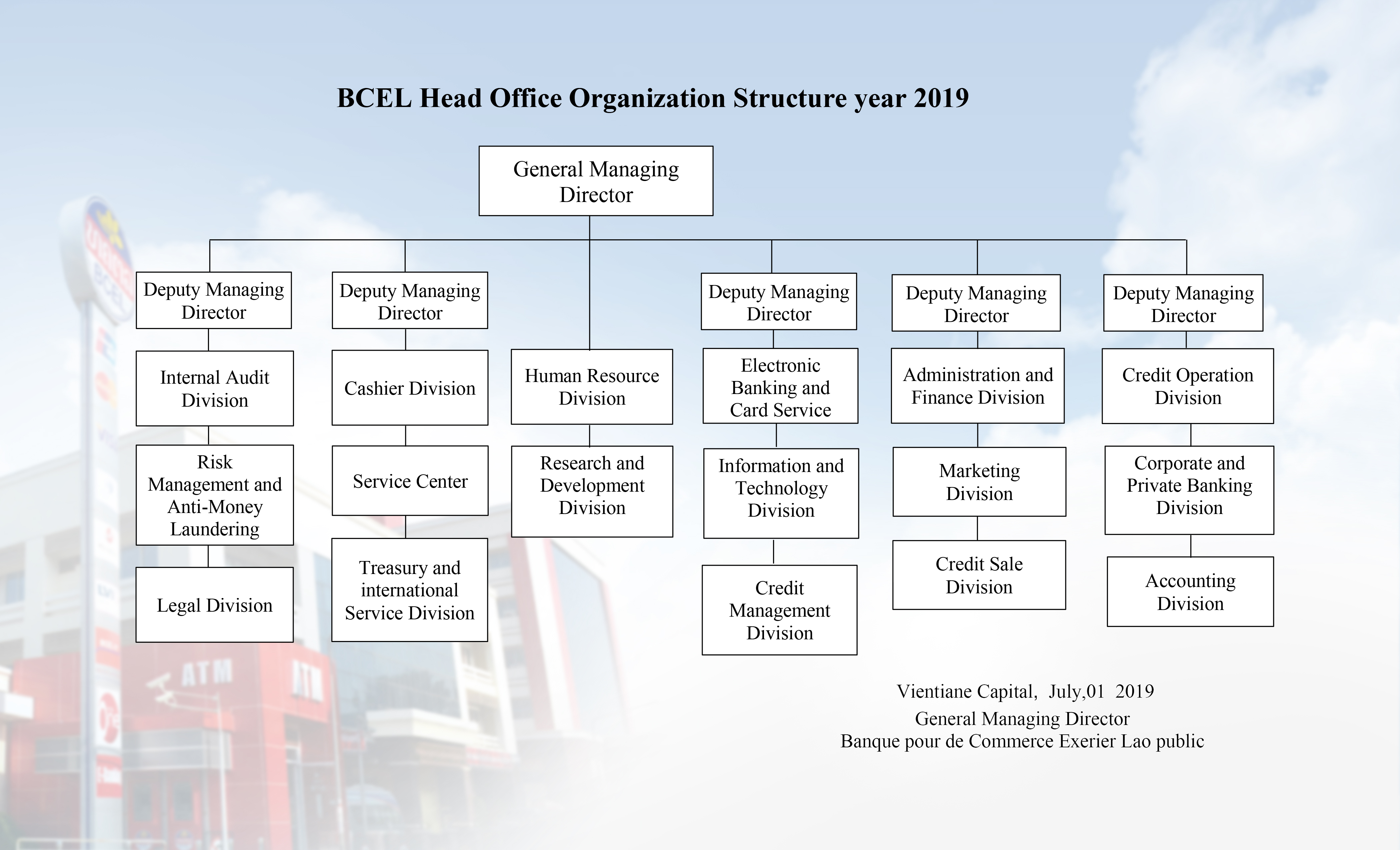 About BCEL Organization Chart Executive Management Awards Company ...